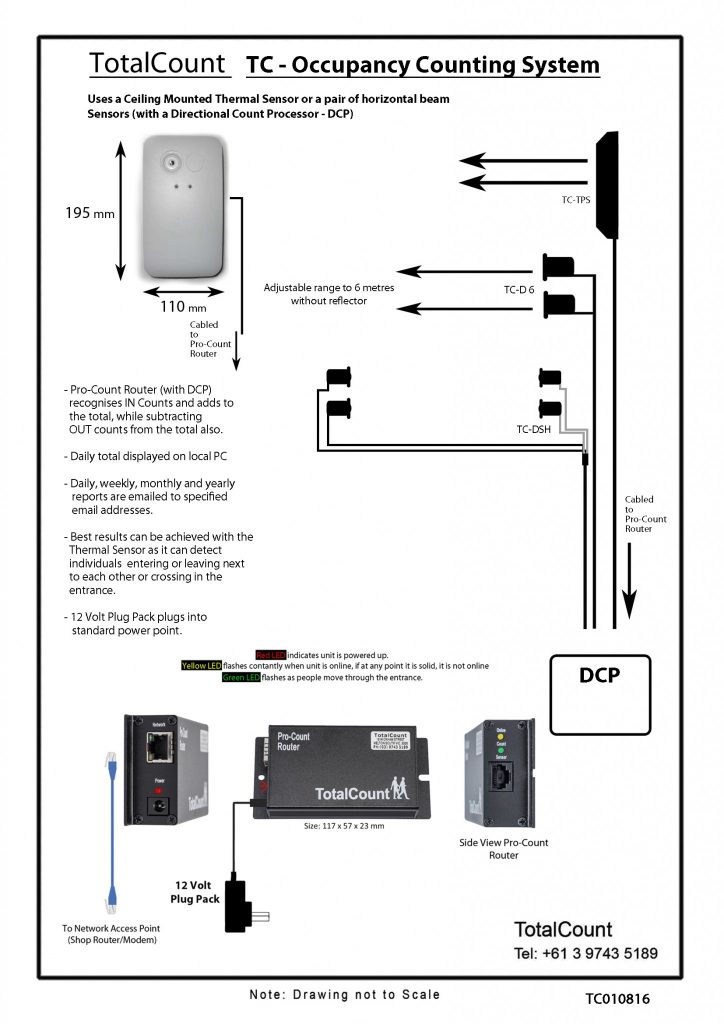 Pro-Count - Occupancy Counter - Total Count